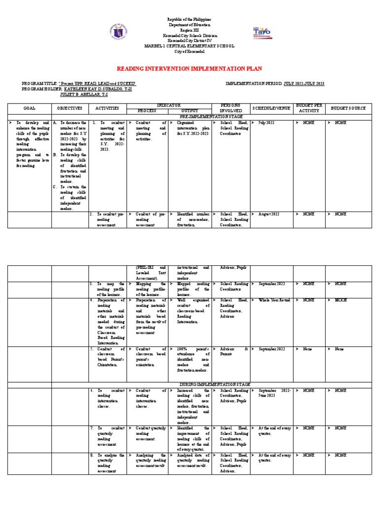 Reading Intervention Plan S.Y 2022-2023 | PDF | Communication | Learning