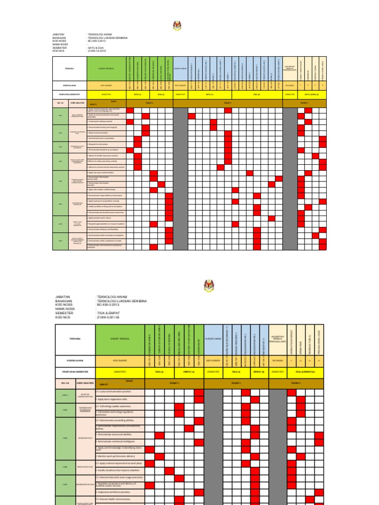 Pemetaan Matriks Core Abilities Tahap 1-3 | PDF | Awareness | Communication