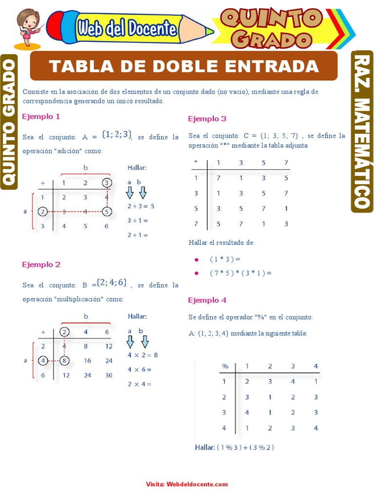Tabla de Doble Entrada para Quinto Grado de Primaria | PDF | Conjunto ...