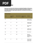 Hemomancy: Blood Magic Spells Guide | PDF