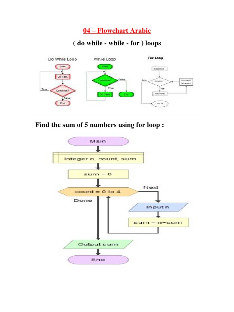 04 - Flowchart Arabic | PDF