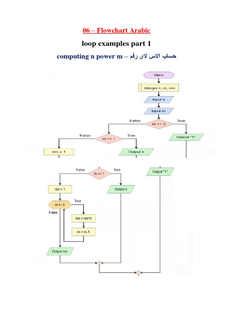 06 - Flowchart Arabic | PDF