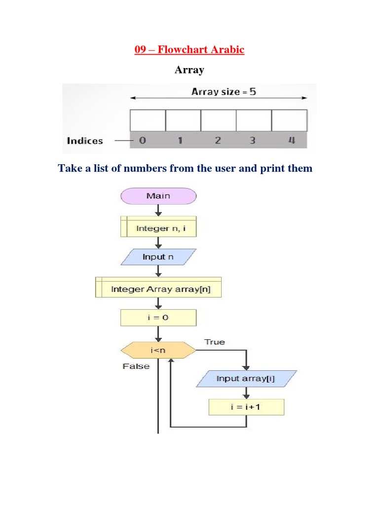09 - Flowchart Arabic | PDF