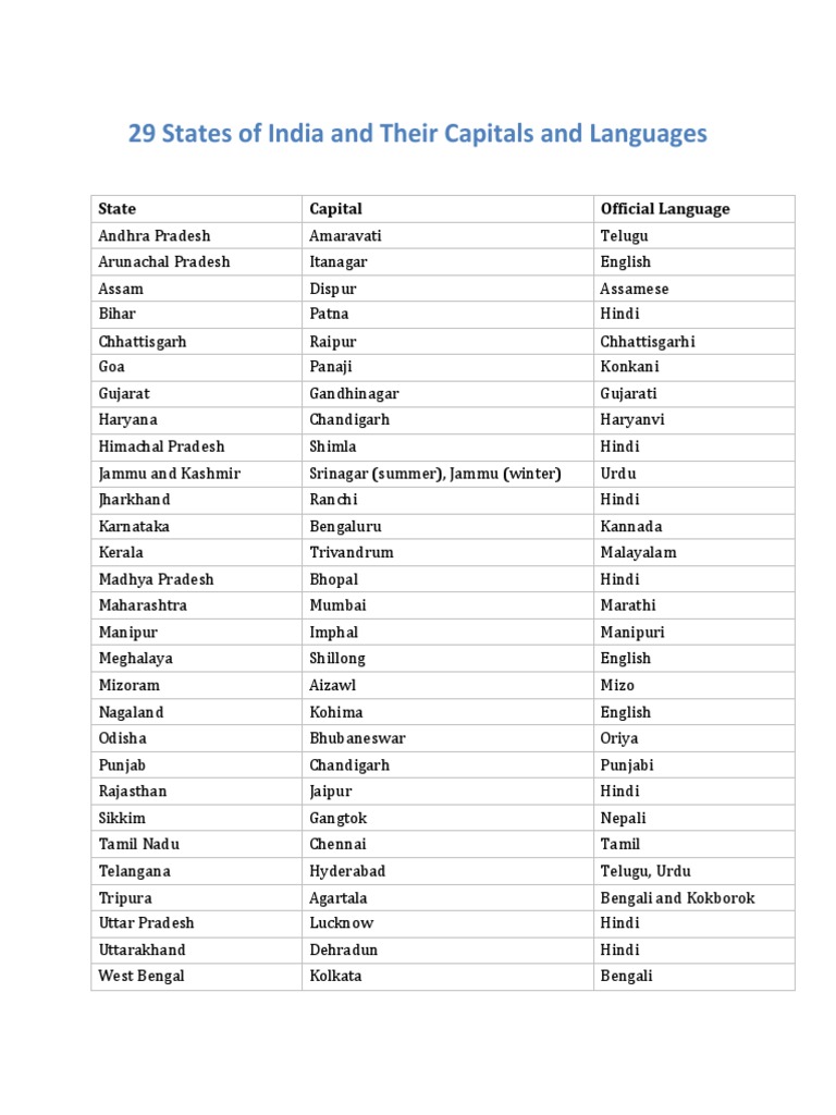 29 States of India and Their Capitals and Languages | PDF