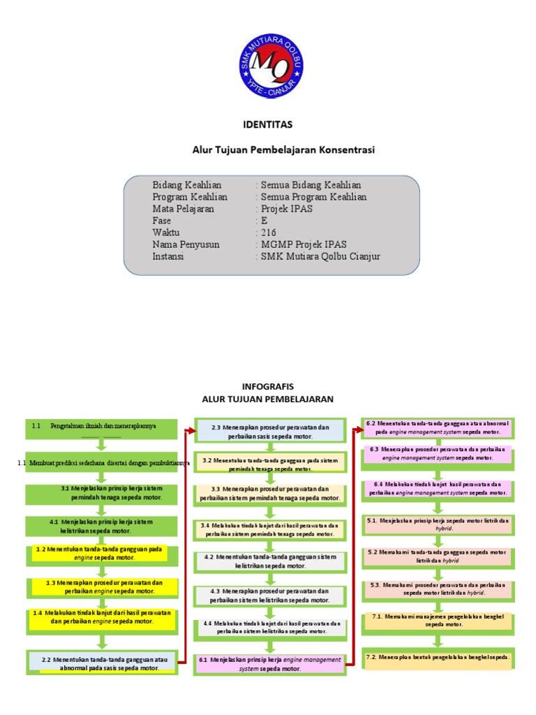 Template Atp SMK Mjtiara Qolbu | PDF