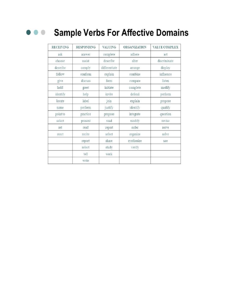 Examples of Verbs For The Affective Domain | PDF