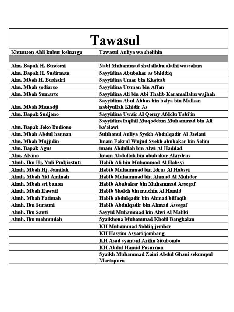Tawasul New | PDF