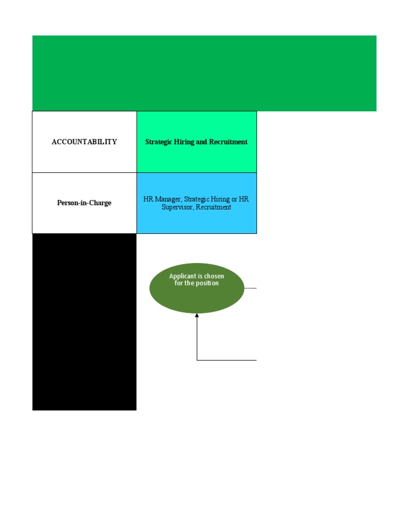Recruitment To Hand-Off Process Map | Download Free PDF | Recruitment ...