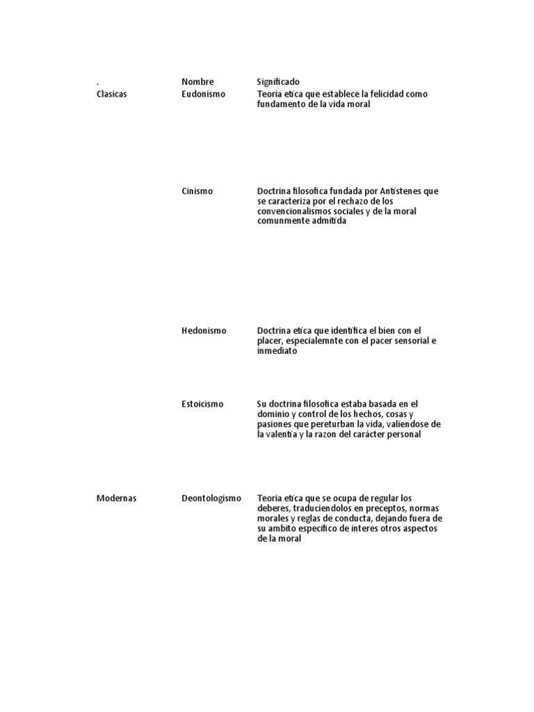 cuadro filosofia | PDF