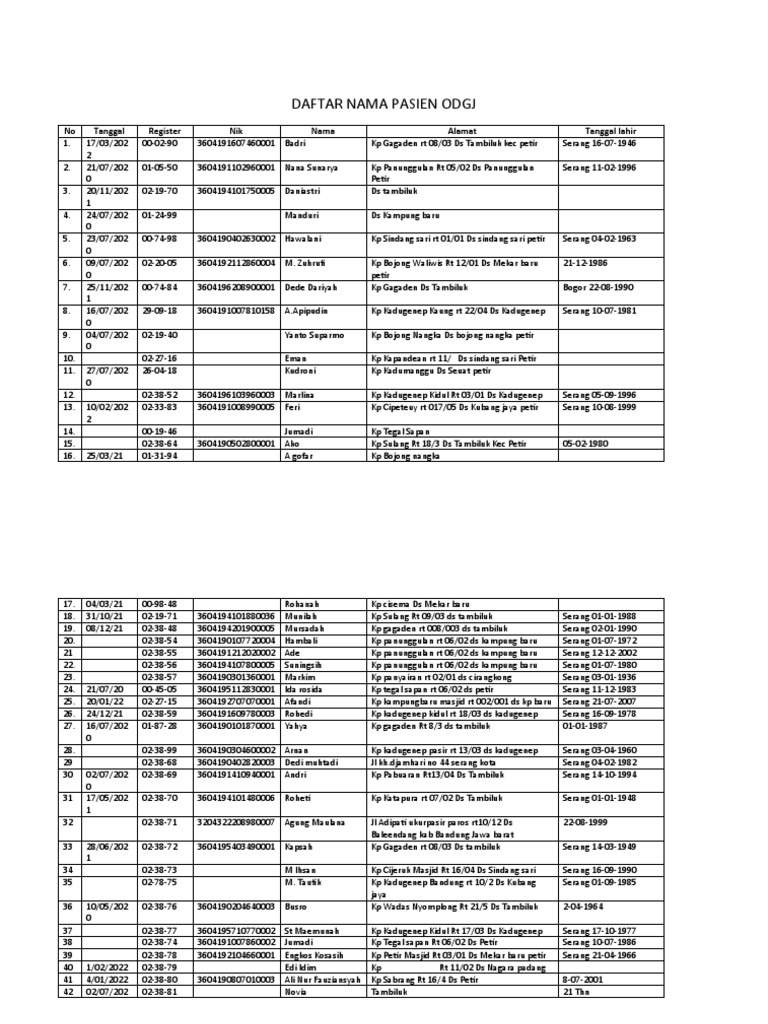 Daftar Nama Pasien Odgj | PDF