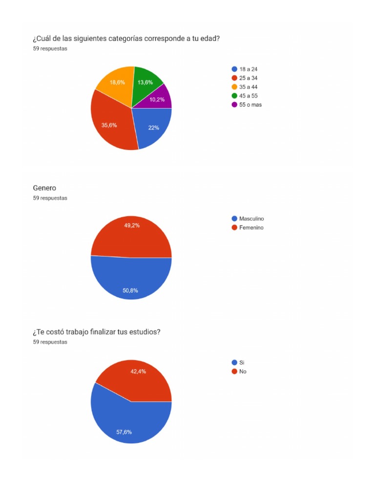 Graficas de Encuesta | PDF