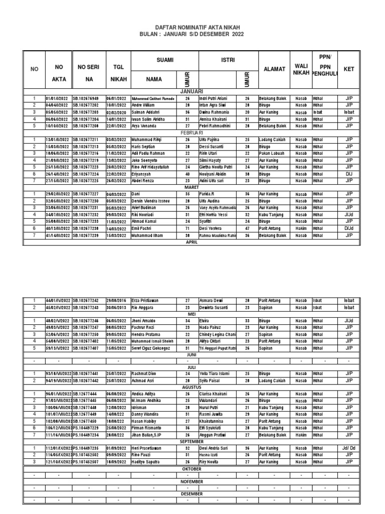 Contoh Data Catin | PDF