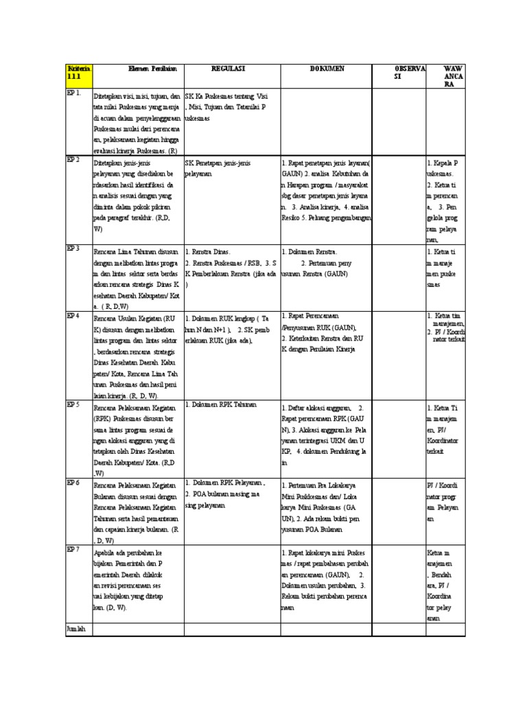 Rdows Bab 1 KMP | PDF