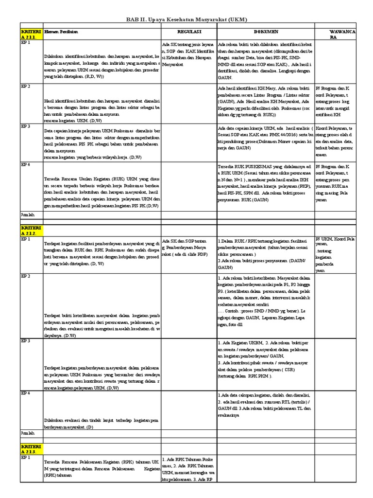 Instrumen RDOWS BAB 2 UKM | PDF