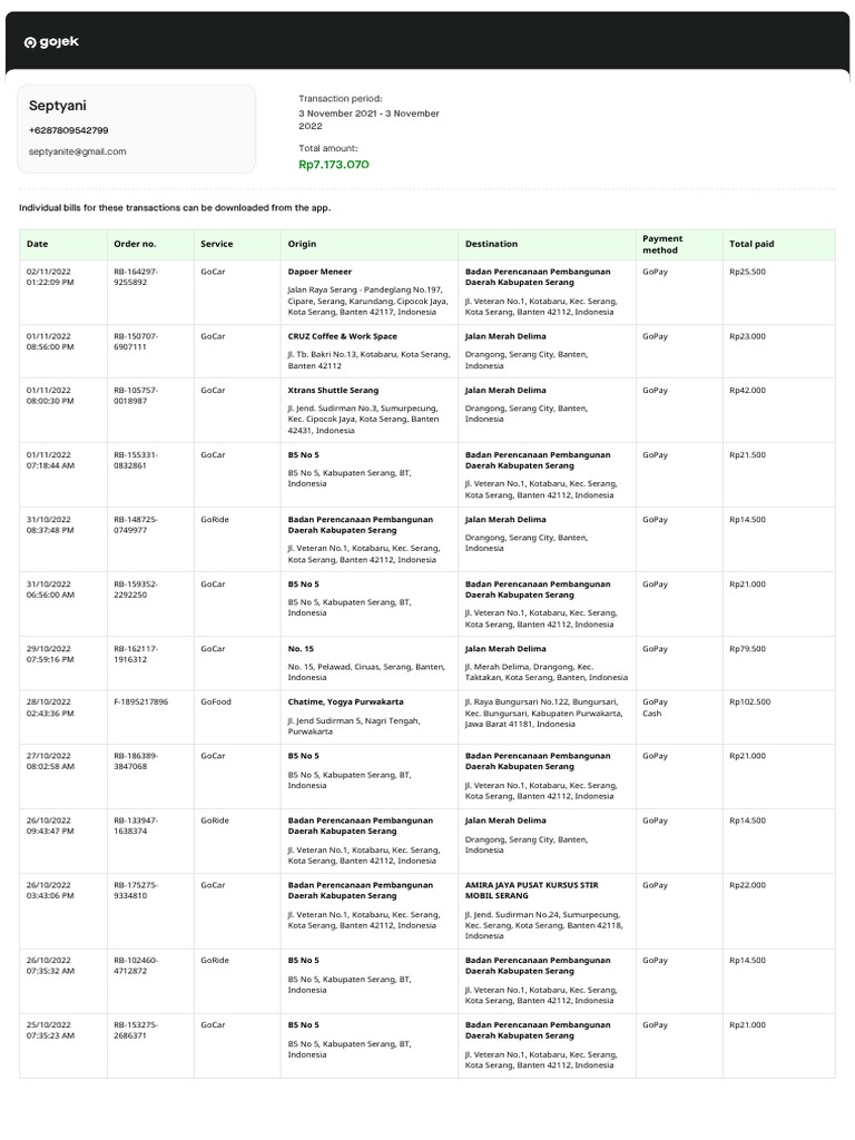 Gojek Orders 031121 031122 Pdf