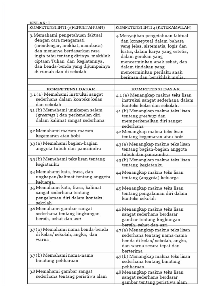 KI Dan KD SDMI Bahasa Inggris Kelas 1 | PDF