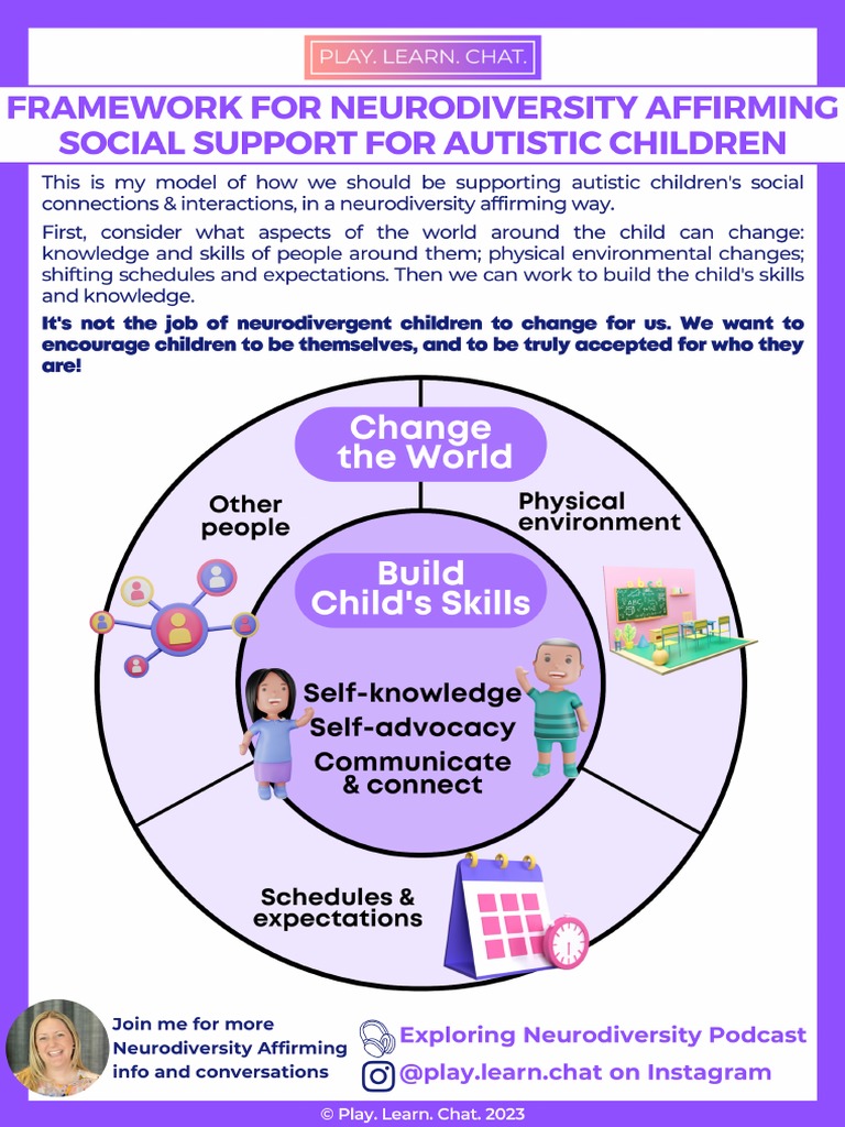 Framework_for_Neurodiversity_Affirming_Social_Support_for_Autistic ...