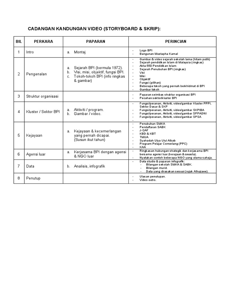 DRAF STORYBOARD & SCENE VIDEO (Update 20-01-2023) | PDF