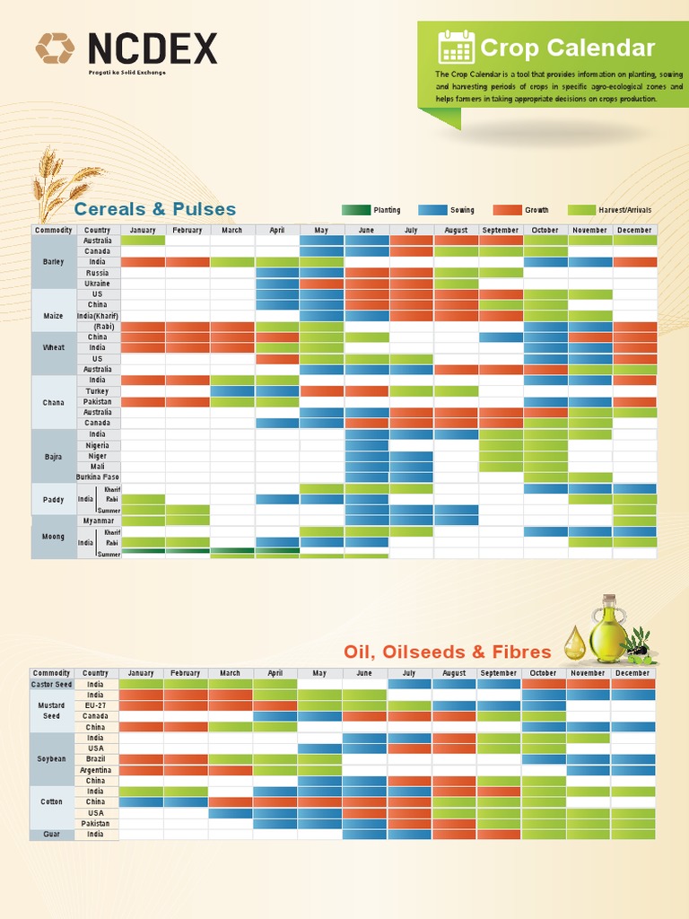 NCDEX Crop Calender | PDF