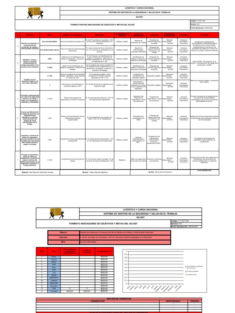 Formato Objetivos y Metas Del SG-SST | PDF | Business