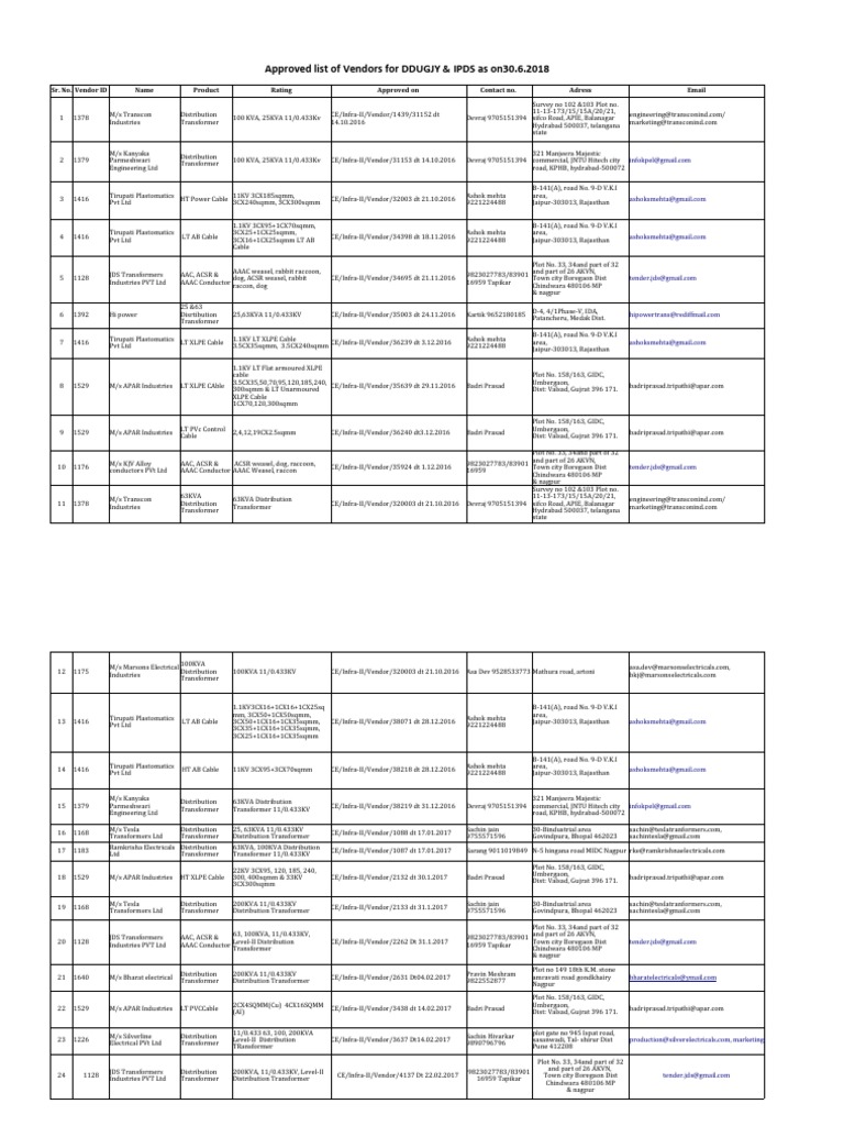 Vendor List IMP Data | PDF | Insulator (Electricity) | Components