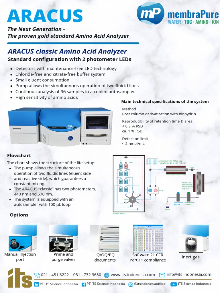 Flyer Aracus Classic PDF | PDF
