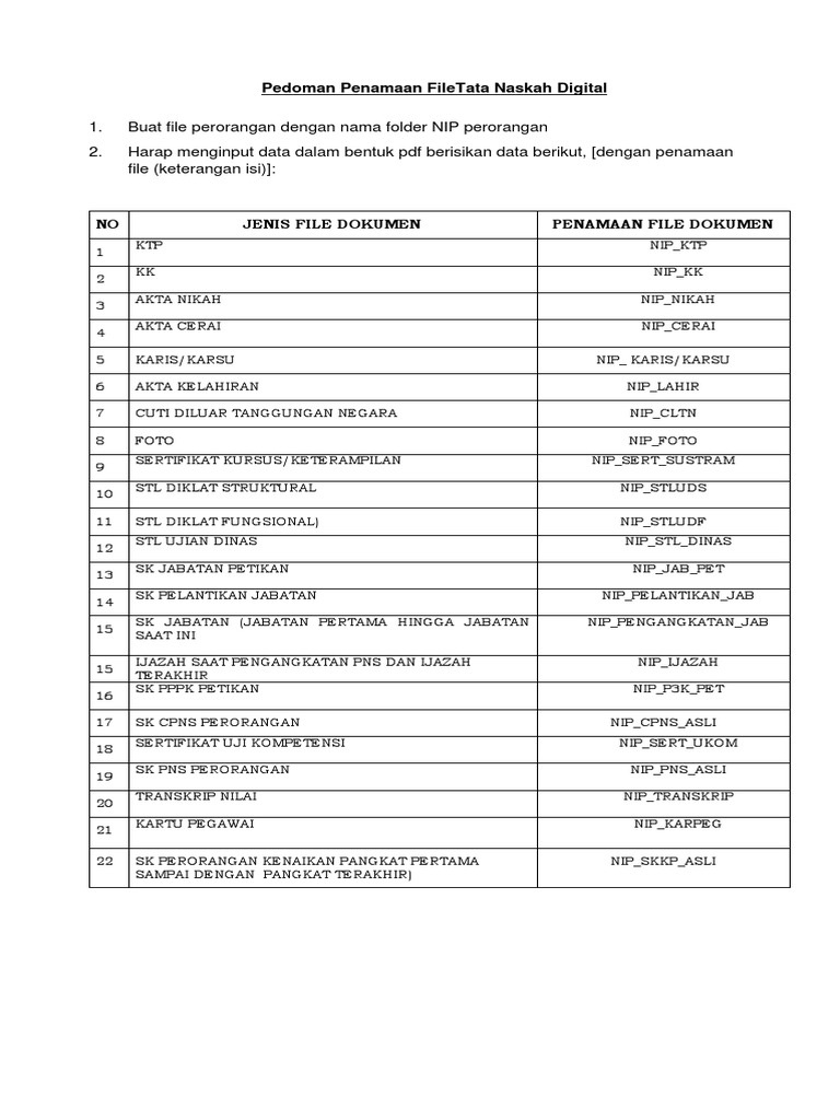 Pedoman Pengisian Data TAKAH | PDF
