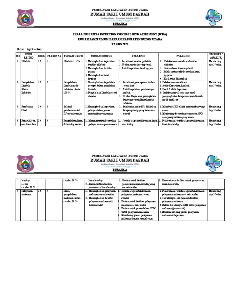 SKALA PRIORITAS ICRA | PDF