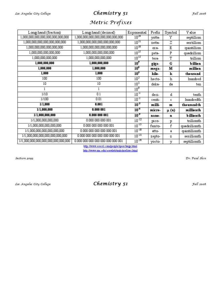Metric Table | PDF