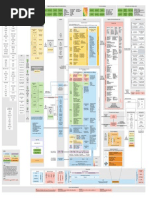 DFT Org Chart Dec 22 v3 | PDF | Economies | Business