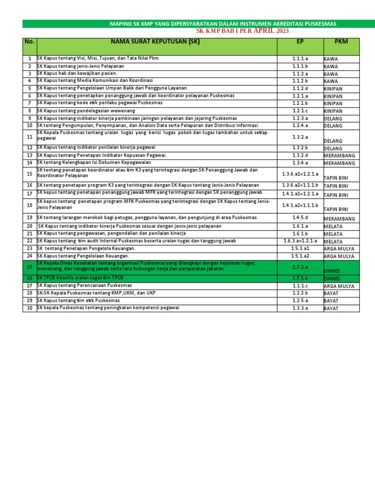 8 PKM Maping (Sk-Kak-Sop-Kmp-Per April 2023) | PDF | Teknologi & Rekayasa