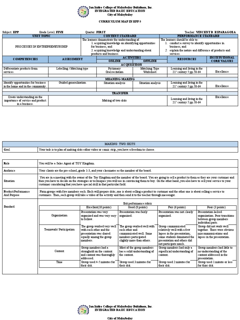 EPP5-CURRICULUM_MAP-Q1-Q4 | PDF | Learning | Curriculum