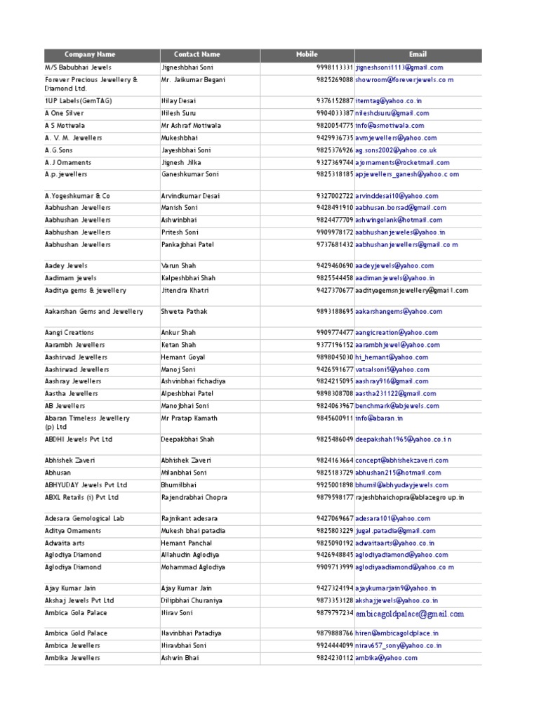 Indian Jewellers List PDF Free | PDF | Jewellery | Softlines (Retail)