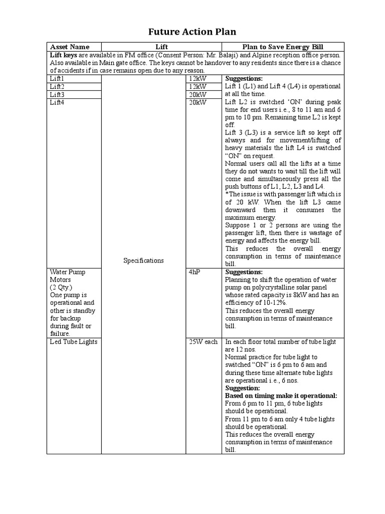 Lift and Solar Action Plan | PDF | Photovoltaics | Photovoltaic System