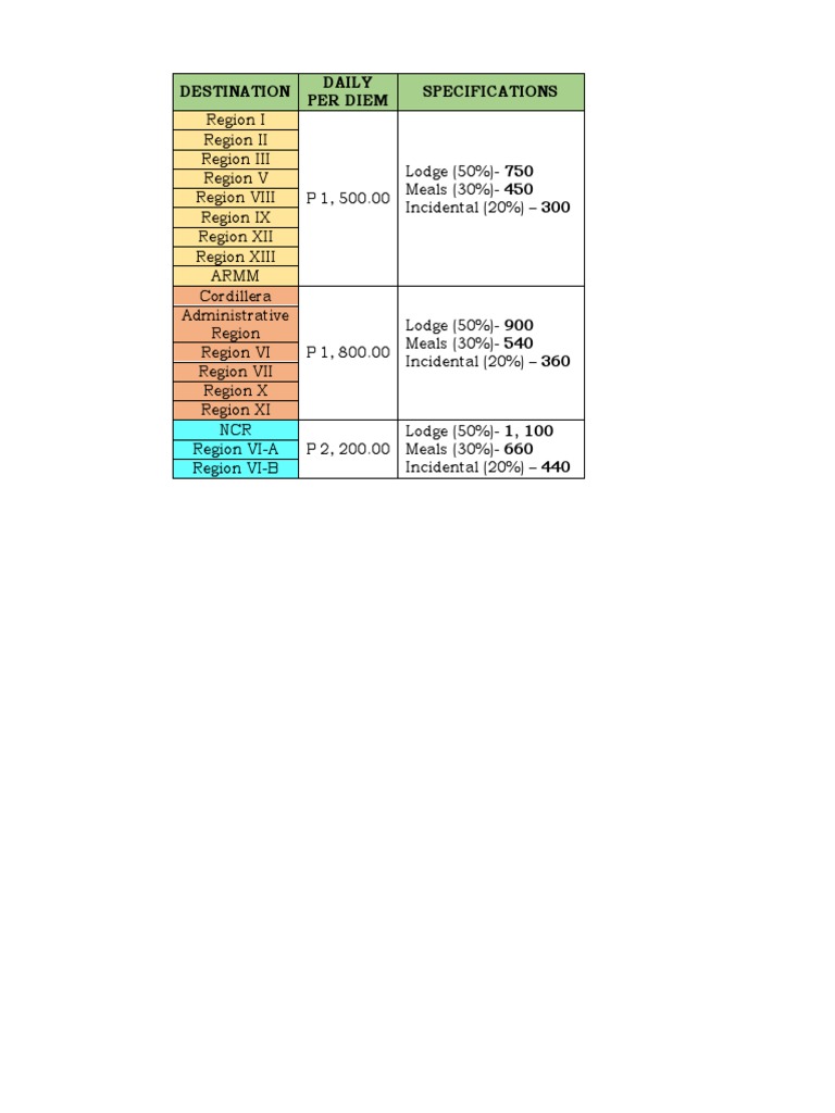 Destination Per Diem Rate | PDF