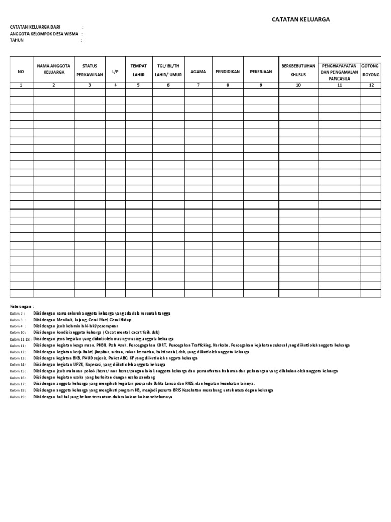 Buku Dasawisma | PDF