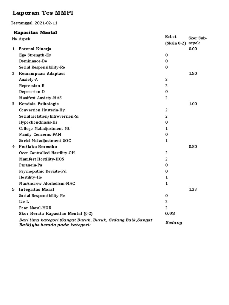 Contoh Laporan Tes MMPI | PDF