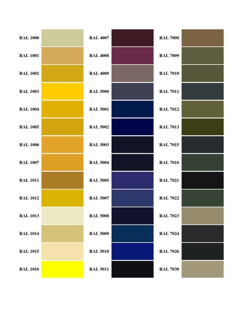 Cat Besi RAL Color Card | PDF