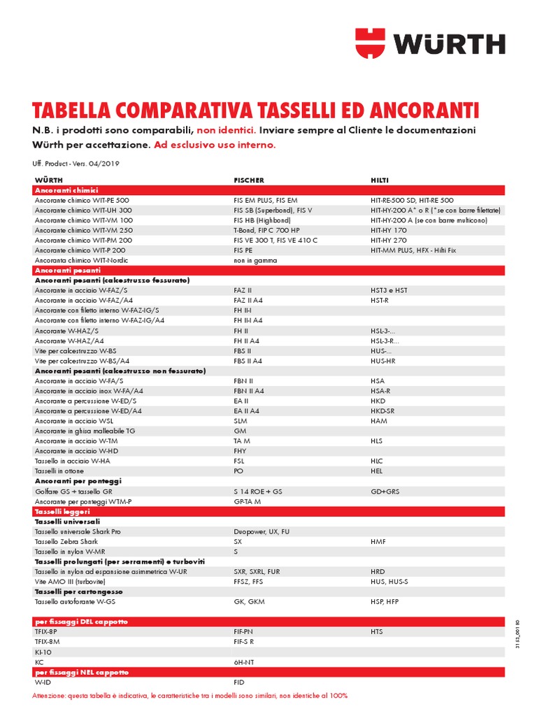 Tabella Comparativa - Edizione 04-2019 | PDF