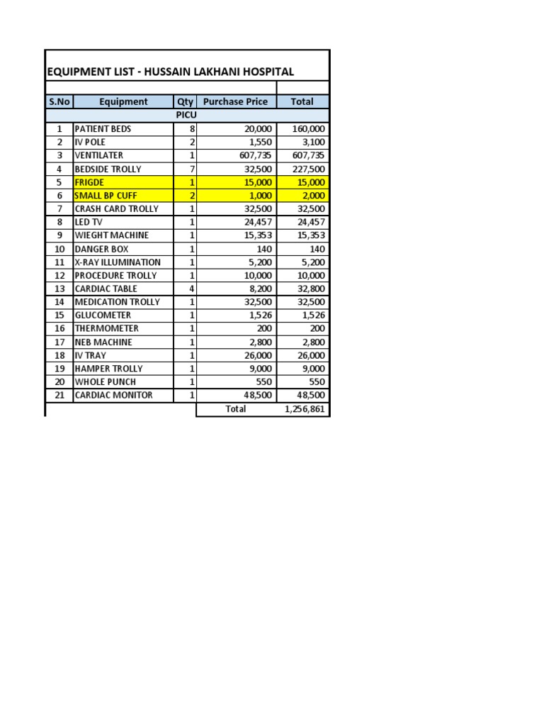 PICU Equipment List for Hussain Lakhani | PDF