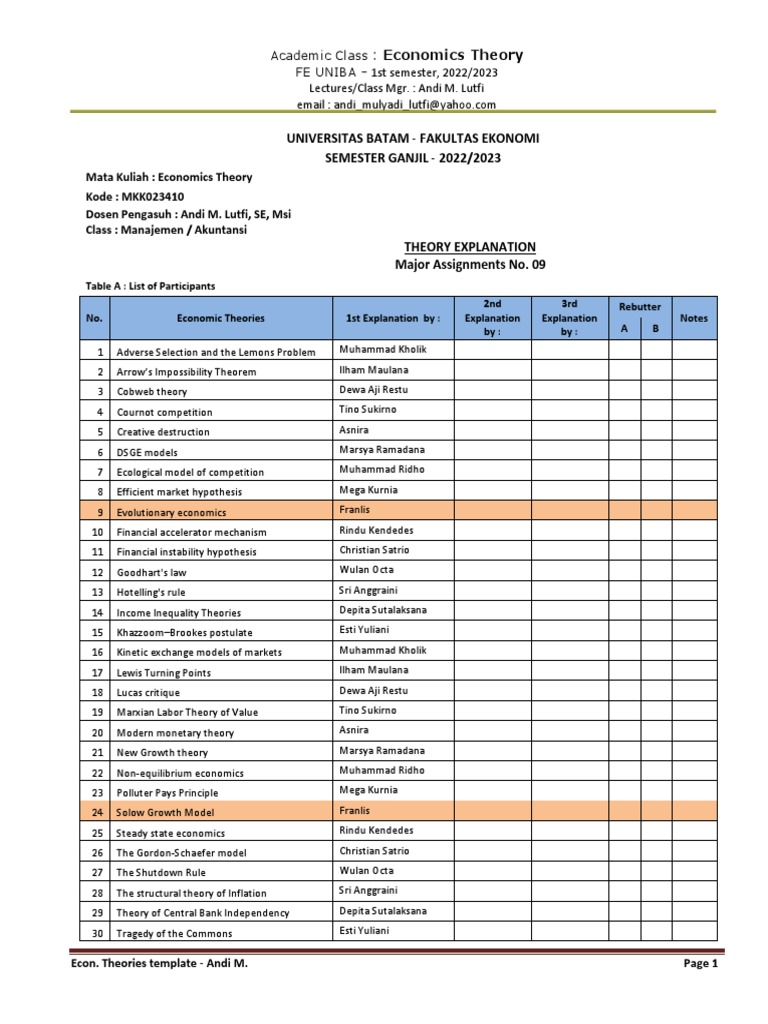 TE 22 Theory template - FRANLIS (21121022) Evolutionary Economics | PDF ...