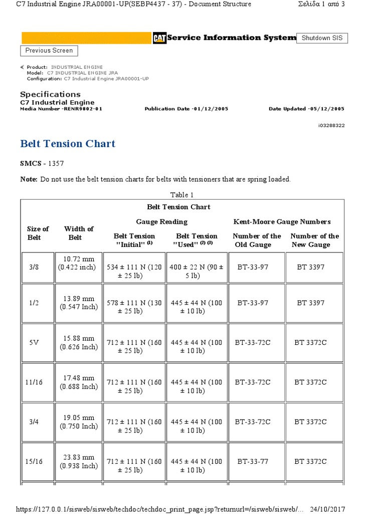 C7 Industrial Belt Tensioner Chart | PDF | Belt (Mechanical ...