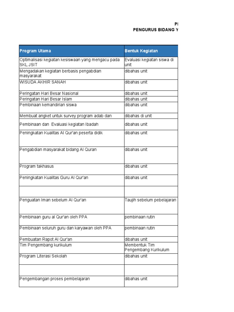 Form Laporan Proker Sarpras | PDF