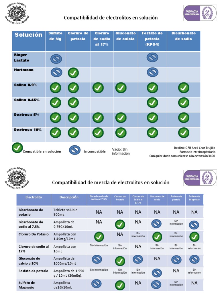 Tablas electrolitos 2017 | PDF | Electrólito | Elementos metálicos