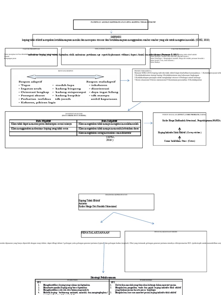 Pathway Koping Tidak Efektif | PDF