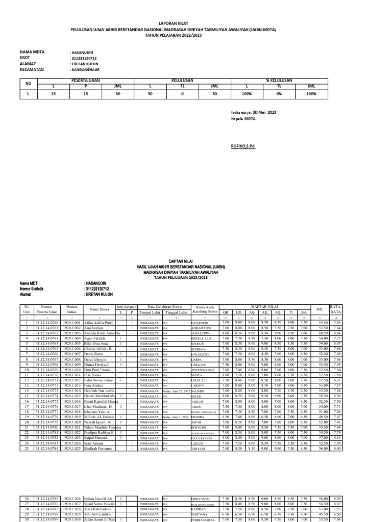 DAFTAR KELULUSAN DAN DAFTAR NILAI UJIAN (AutoRecovered) | PDF | Banu Hashim