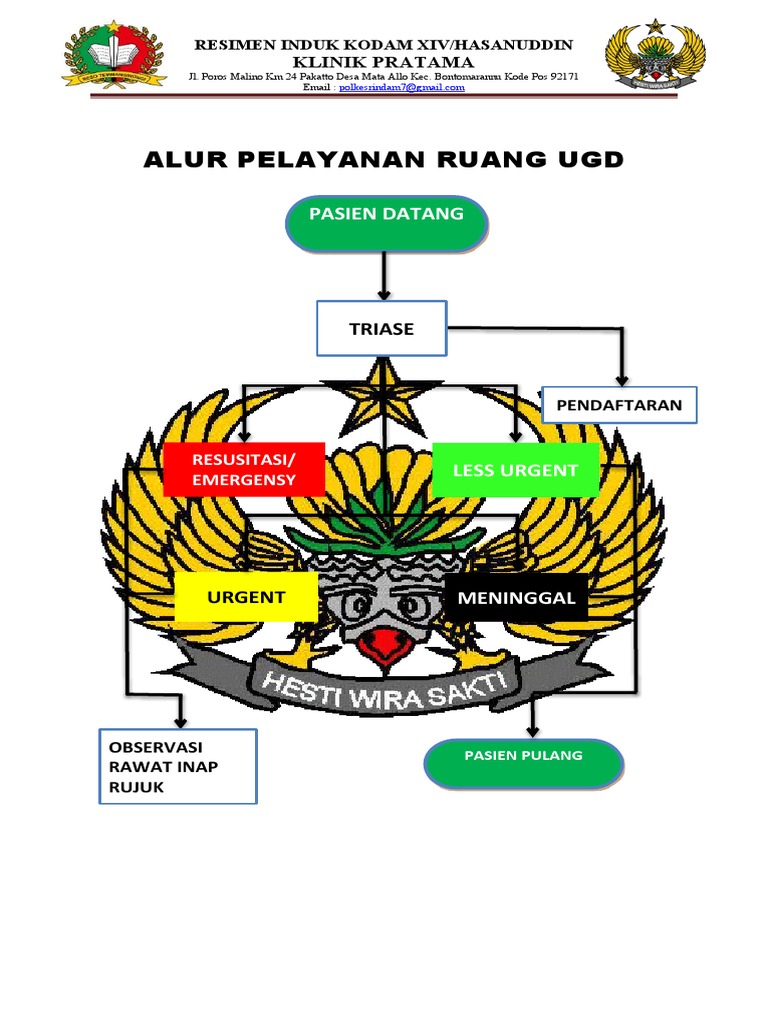 Alur Pelayanan Klinik All Pdf