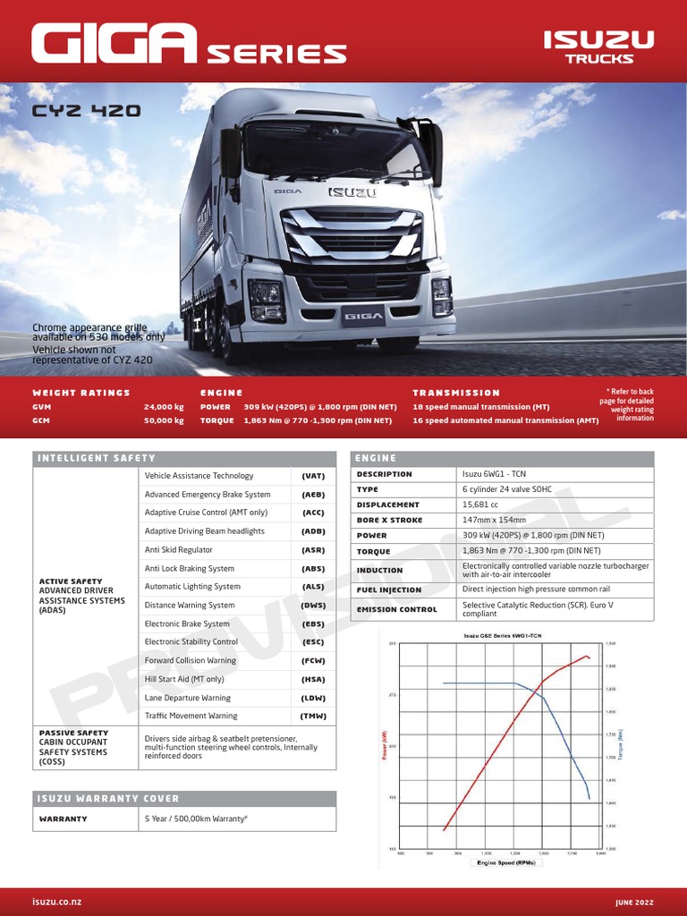 CYZ420 | PDF | Manual Transmission | Anti Lock Braking System