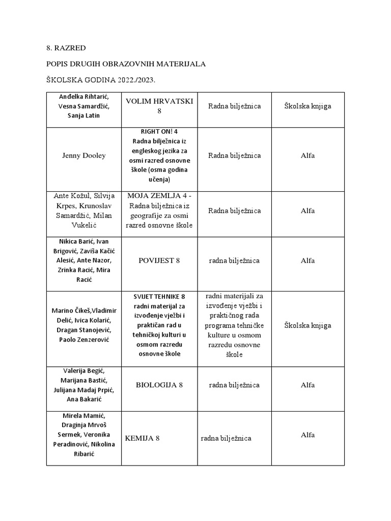 Razred | PDF