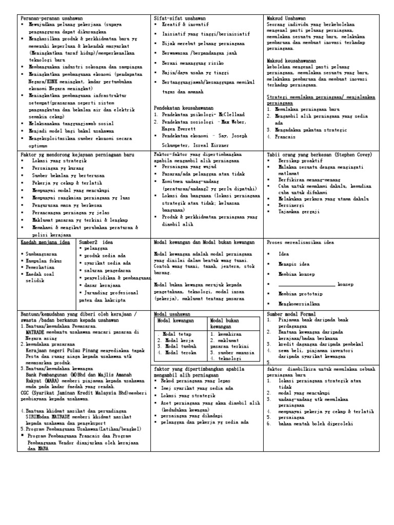 Nota ringkas-usahawan | PDF